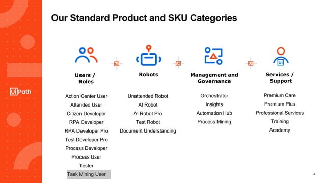 Introduction to UiPath licensing model