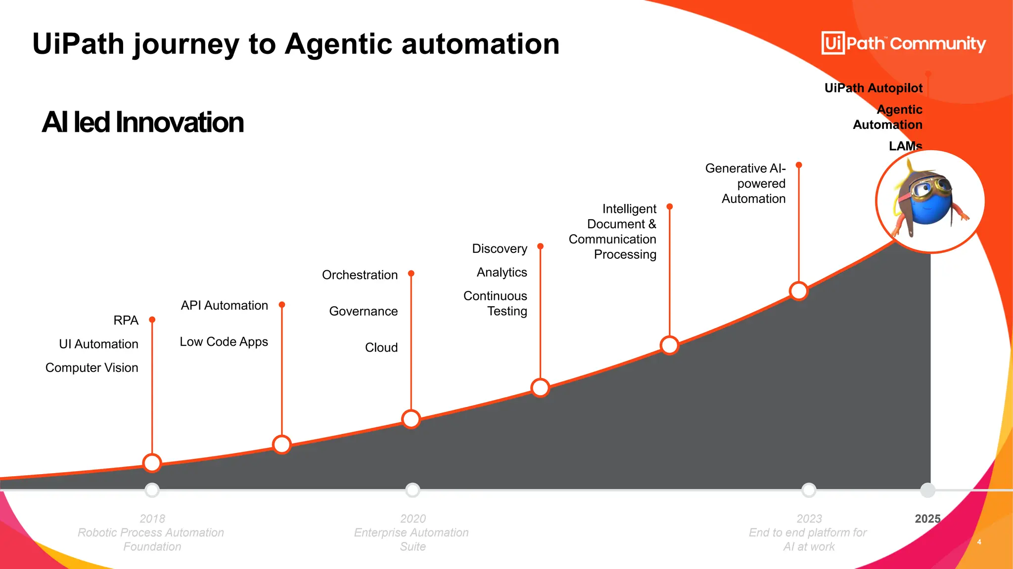 UiPath NY AI Series: Session 1: Introduction to Agentic AI with UiPath ...
