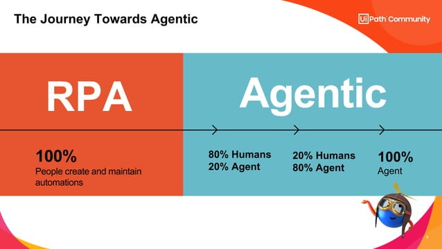 UiPath NY AI Series: Session 1: Introduction to Agentic AI with UiPath ...