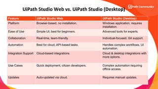 UiPath NY AI Series: Session 4: UiPath AutoPilot for Developers using ...