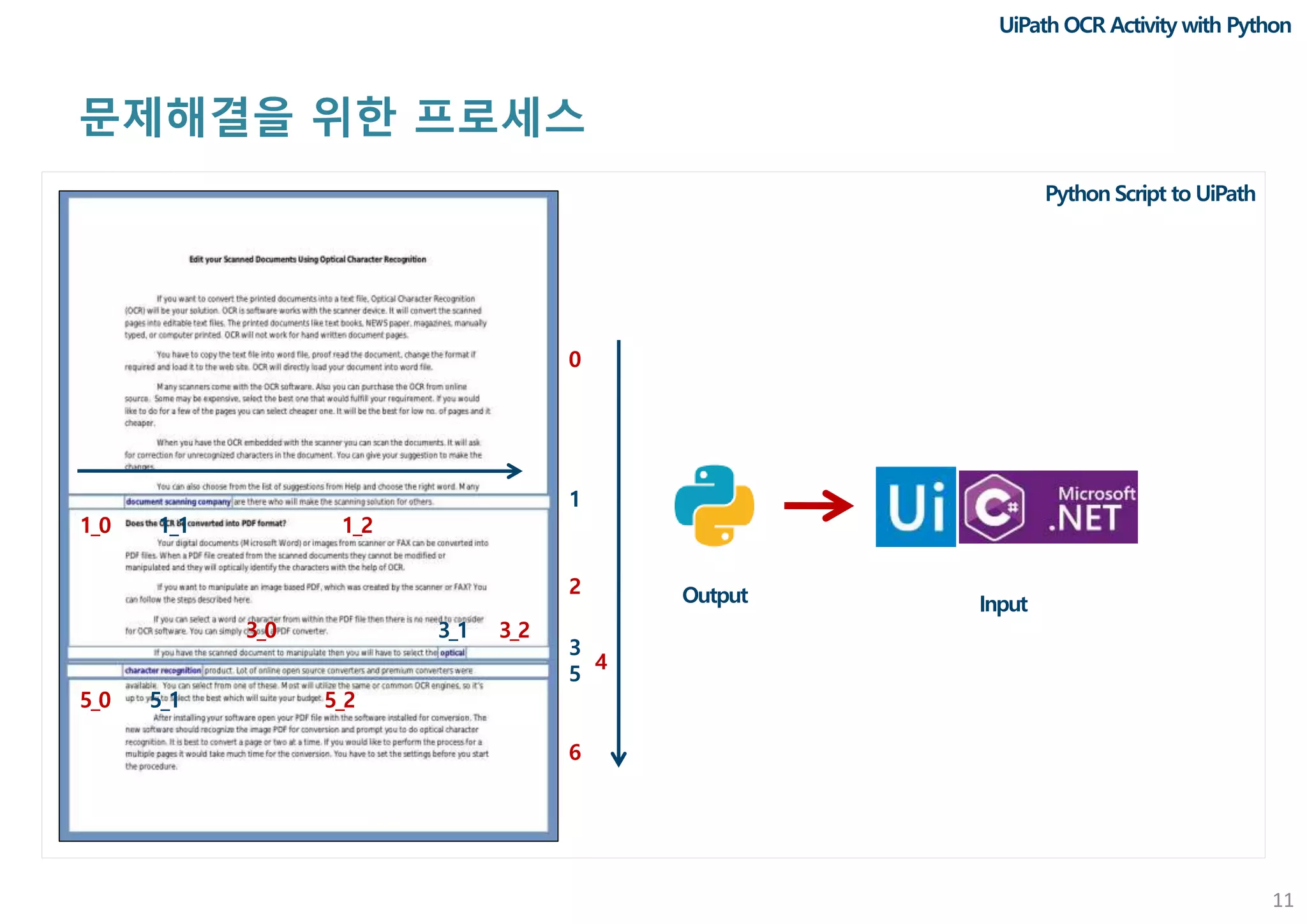 UiPath ocr activity with python | PPT