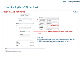 UiPath ocr activity with python | PPT
