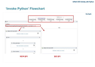 UiPath ocr activity with python | PPT