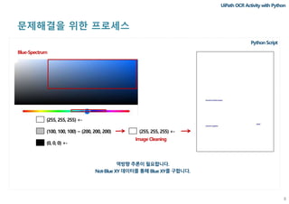 UiPath ocr activity with python | PPT