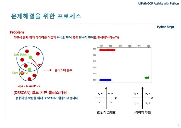 UiPath ocr activity with python | PPT