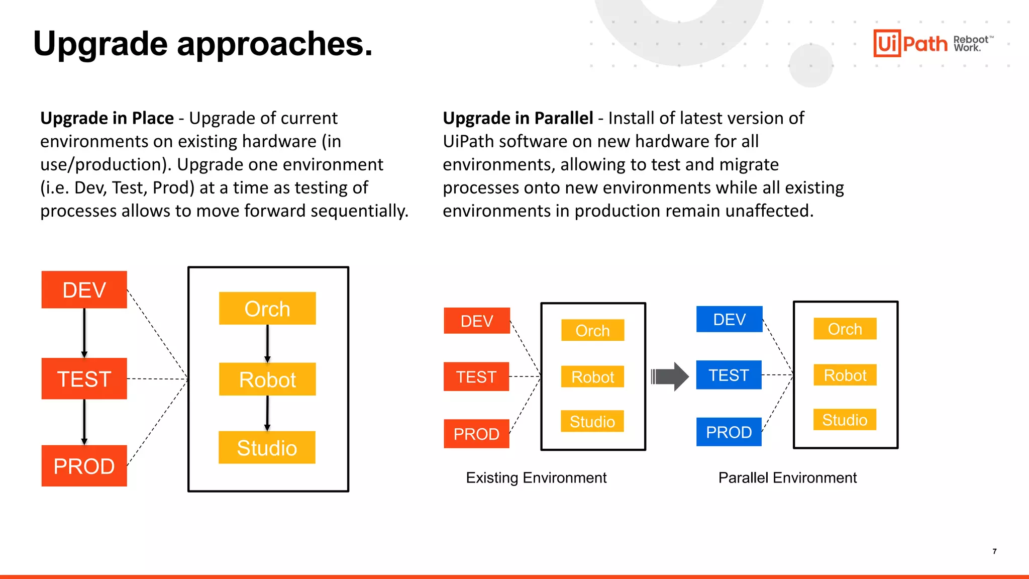 UiPath_Orchestrtor_Upgrade_IAAS_PAAS.pptx