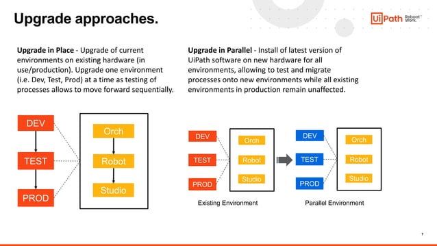 UiPath_Orchestrtor_Upgrade_IAAS_PAAS.pptx