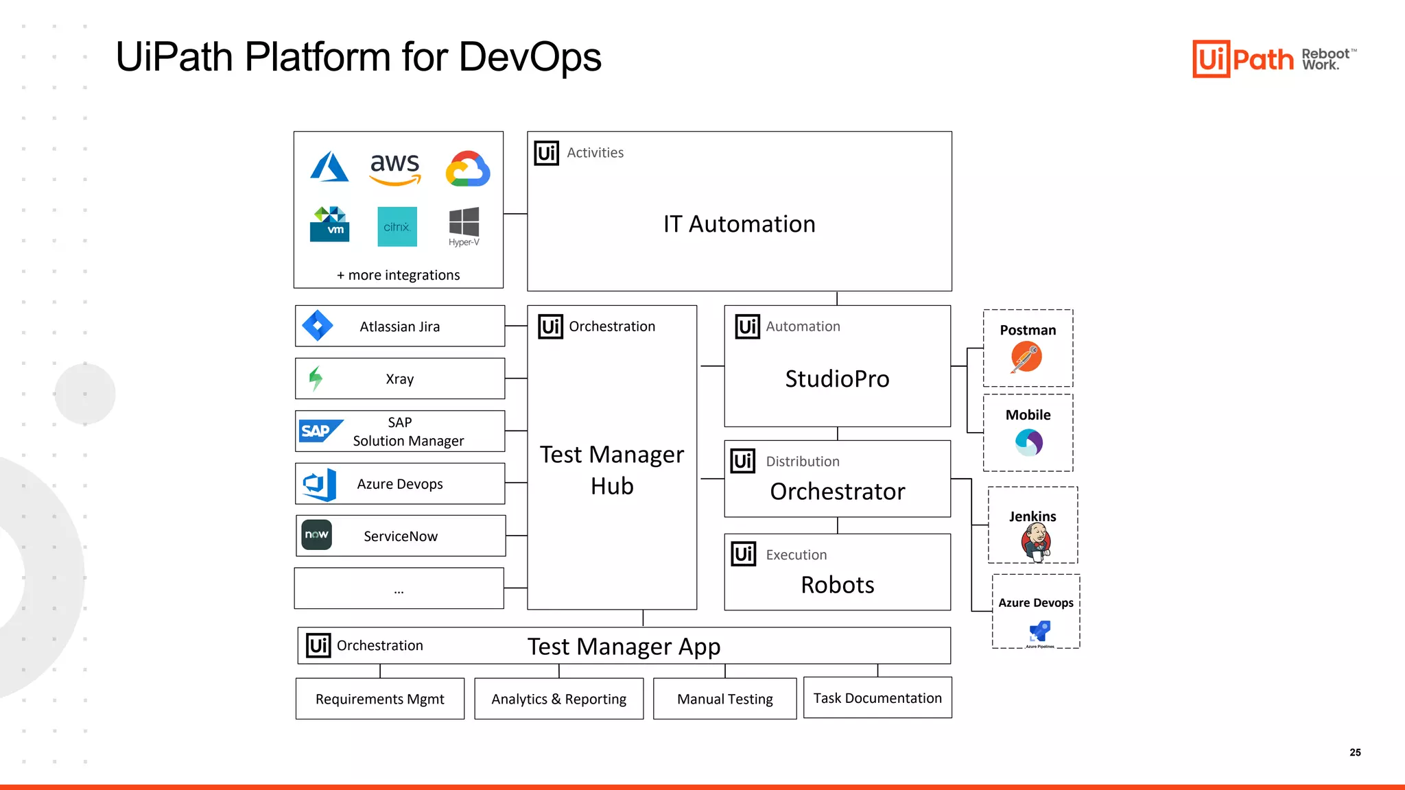 UiPath Platform - Automation Software | PPT