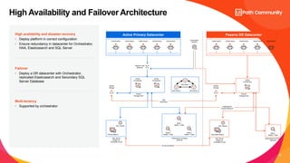 UiPath Platform: The Backend Engine Powering Your Automation - Session ...