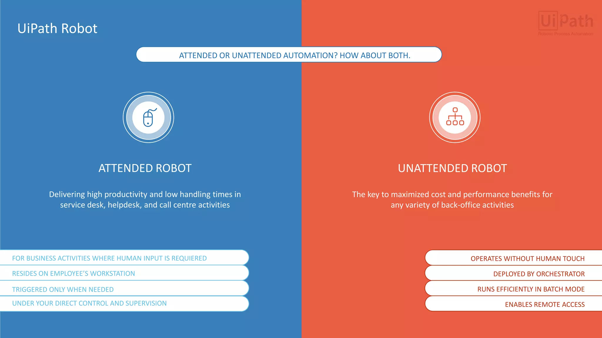 What is Robotic Process Automation? | PDF | Robotics | Technology & Computing