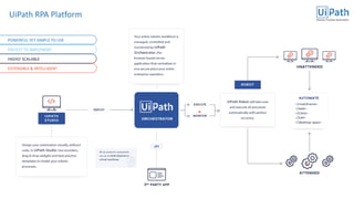 What is Robotic Process Automation? | PDF | Robotics | Technology ...