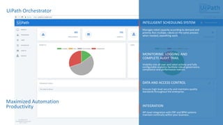 What is Robotic Process Automation? | PDF | Robotics | Technology & Computing