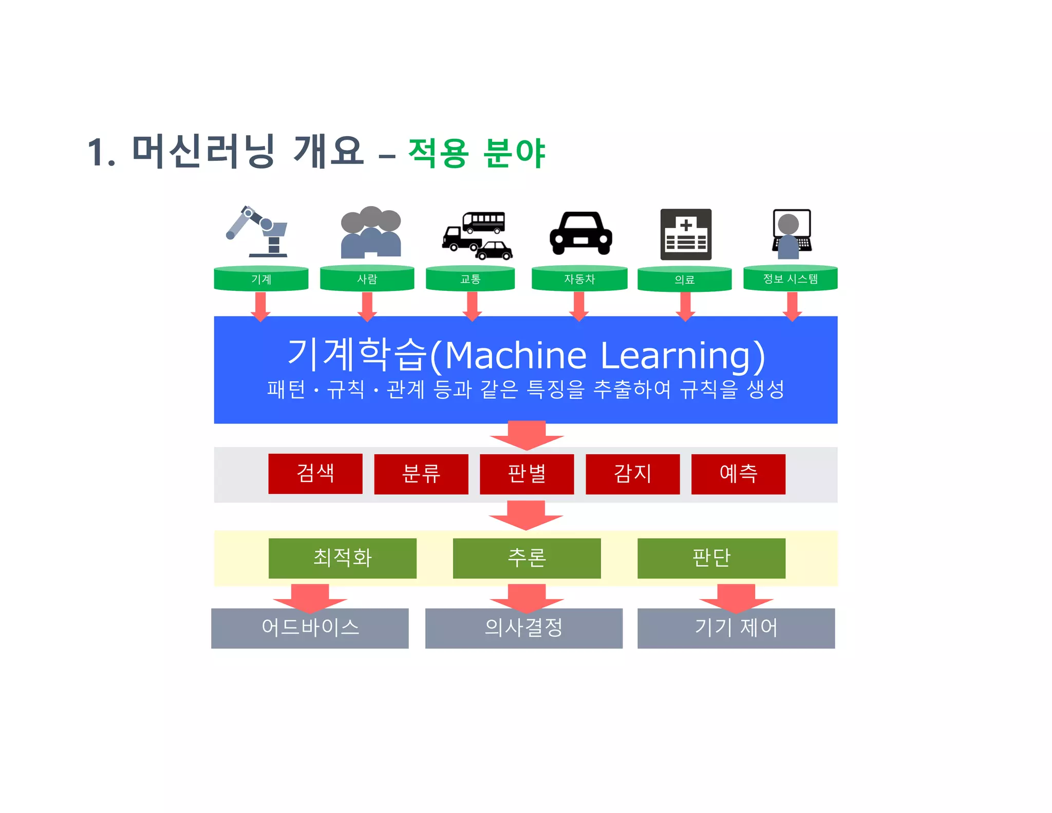 UiPath와 Python ML(Machine Learning) 모델 연동 | PDF