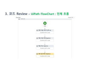 UiPath와 Python ML(Machine Learning) 모델 연동 | PDF
