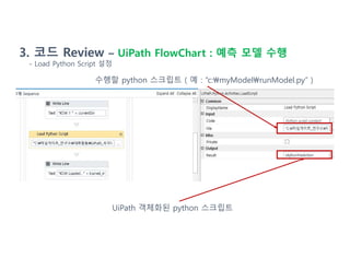 UiPath와 Python ML(Machine Learning) 모델 연동 | PPT