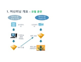 UiPath와 Python ML(Machine Learning) 모델 연동 | PDF
