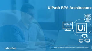 What is UiPath RPA Architecture | UiPath Studio, Robot & Orchestrator ...
