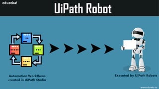 What is UiPath RPA Architecture | UiPath Studio, Robot & Orchestrator ...