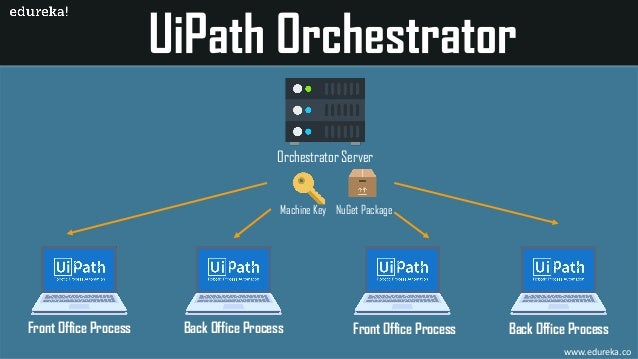 What is UiPath RPA Architecture | UiPath Studio, Robot & Orchestrator…