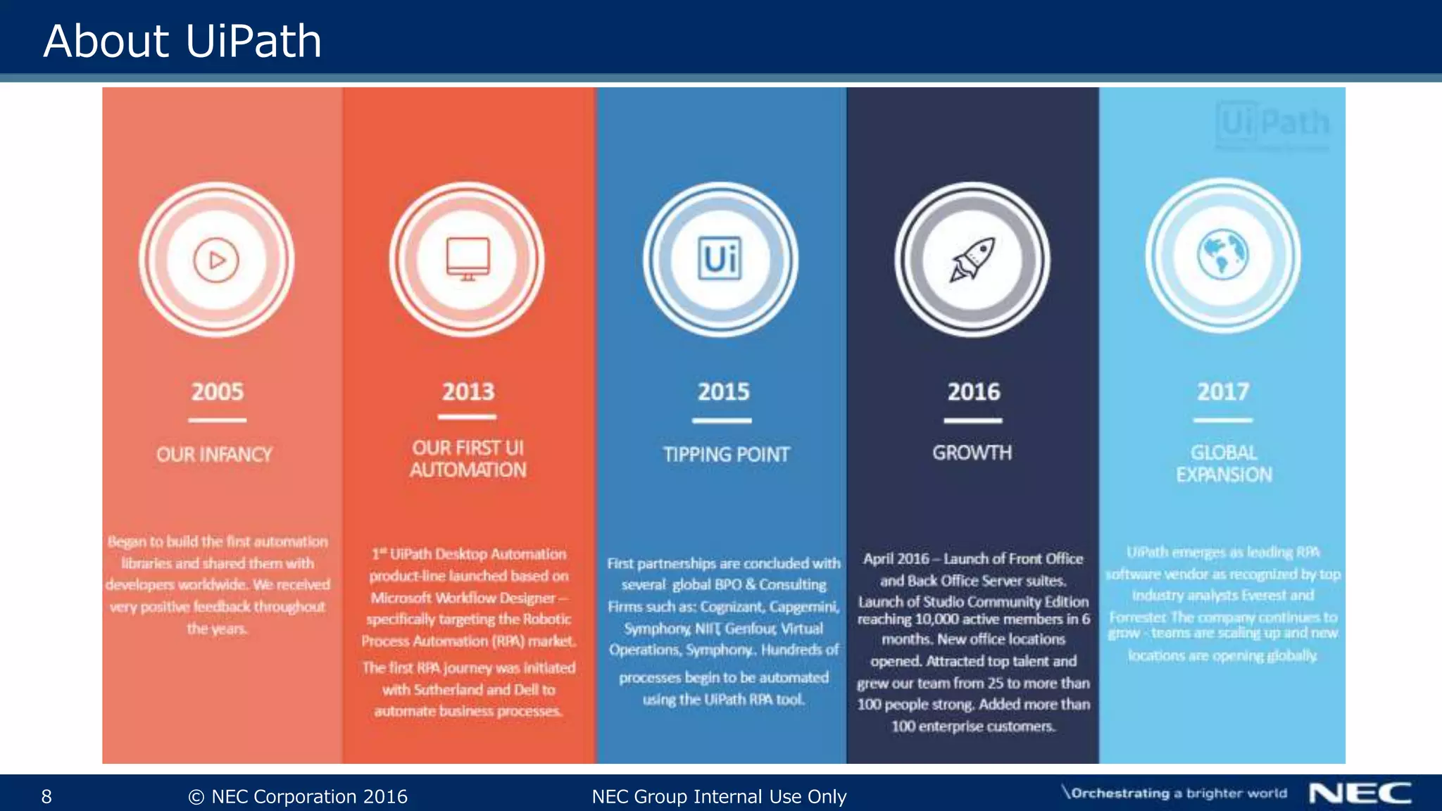 Ui path rpa_intro_v1 | PPTX