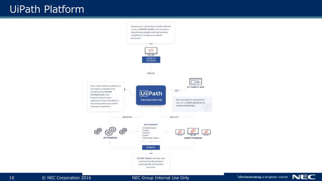 Ui path rpa_intro_v1 | PPTX