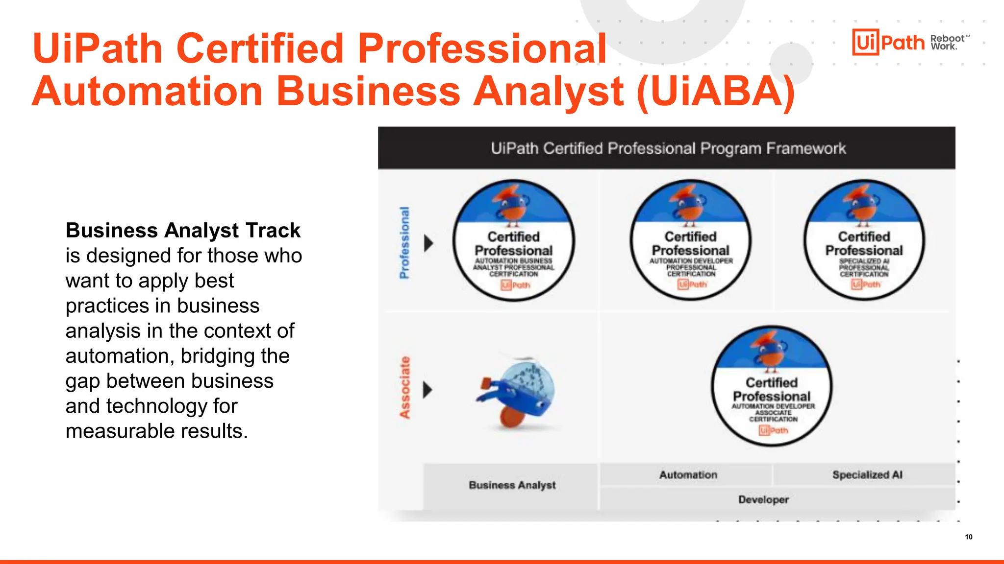 Navigating the Future: UiPath’s Latest Certifications Unveiled | PDF
