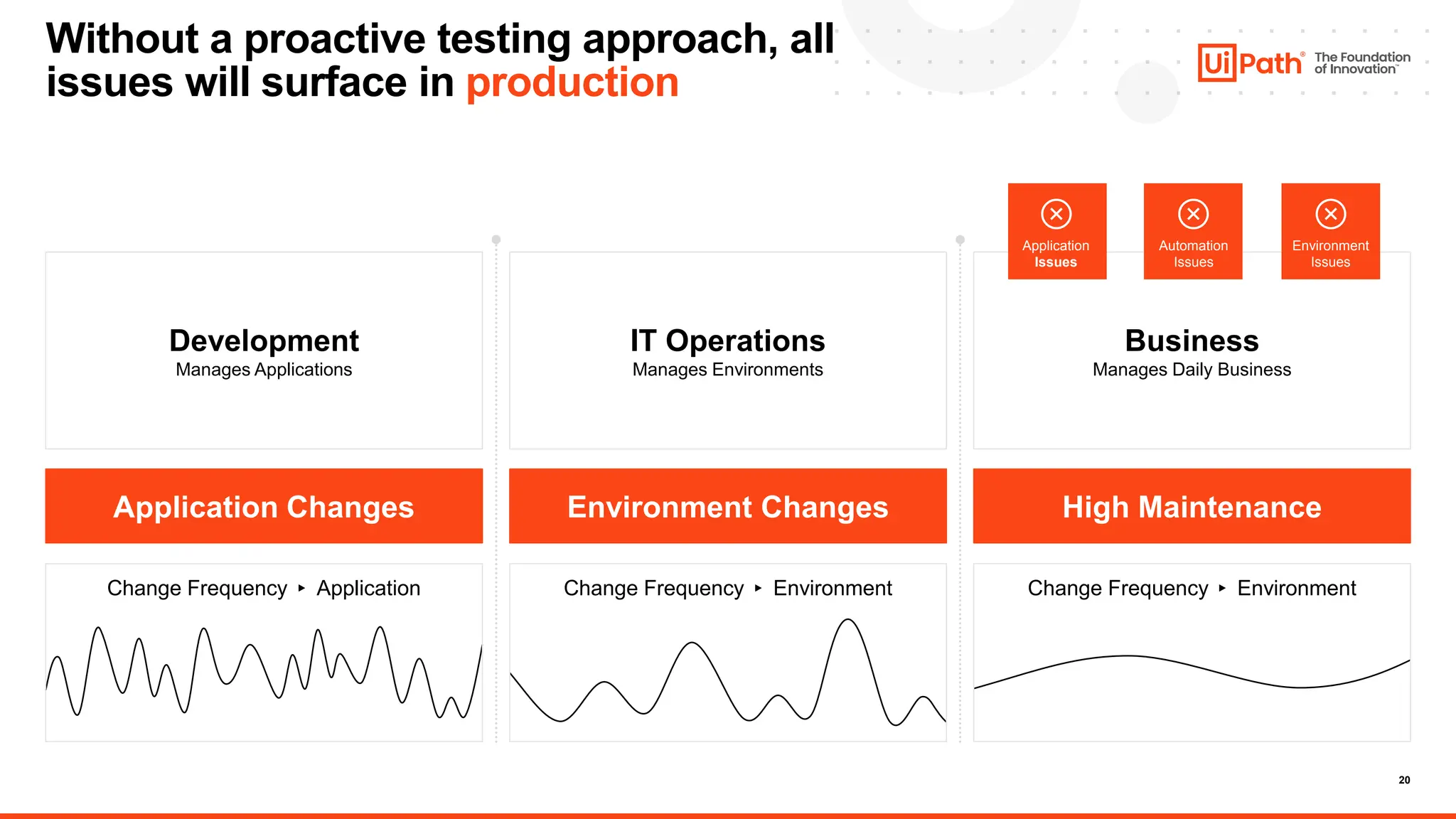 Uipath Test Automation Using Uipath Test Suite Series Part 1 Pdf