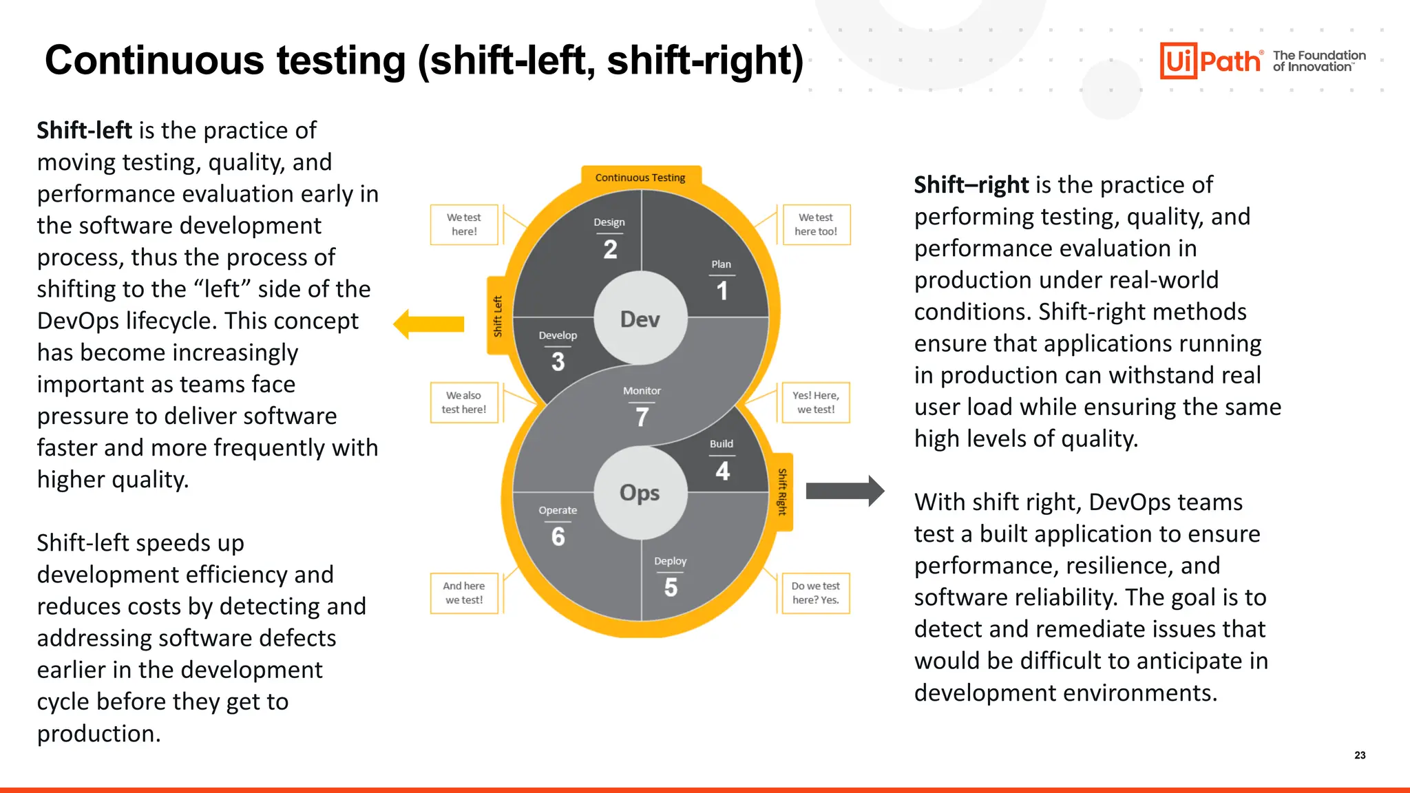 Uipath Test Automation Using Uipath Test Suite Series Part 1 Pdf