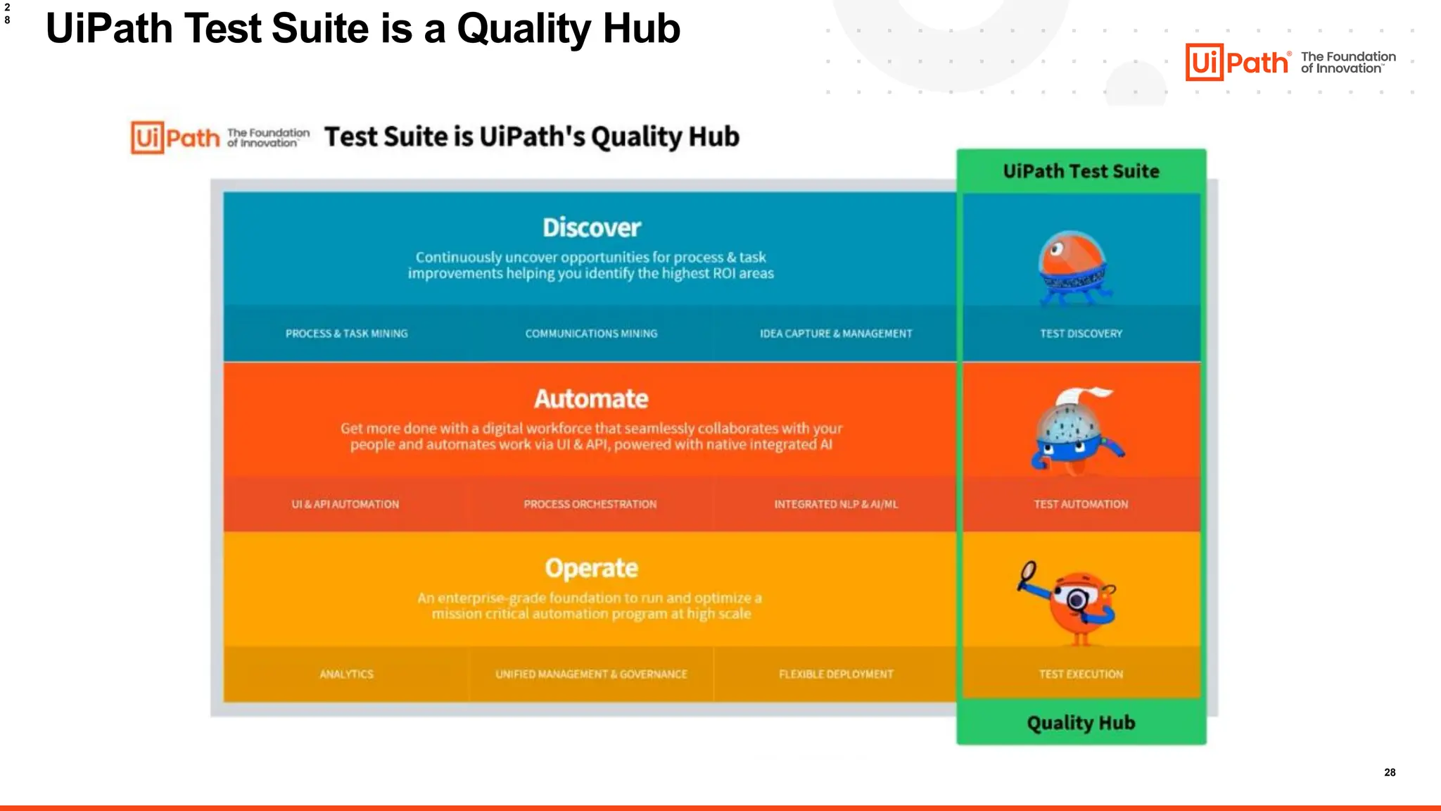 Uipath Test Automation Using Uipath Test Suite Series Part 1 Pdf