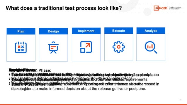 UiPath Test Automation using UiPath Test Suite series, part 1 | PDF