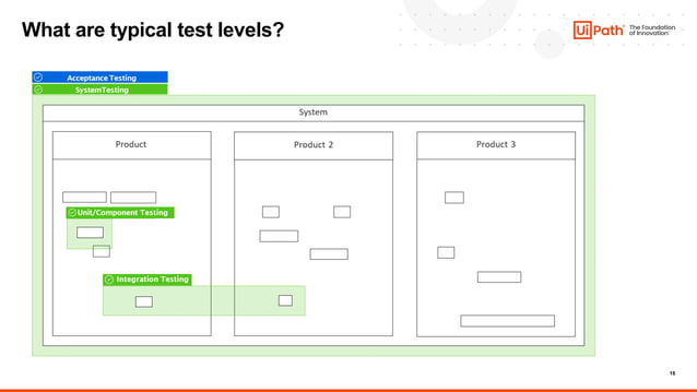 UiPath Test Automation using UiPath Test Suite series, part 1 | PDF