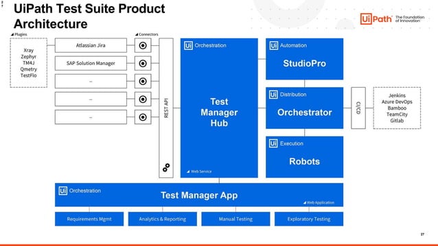 UiPath Test Automation using UiPath Test Suite series, part 1 | PDF