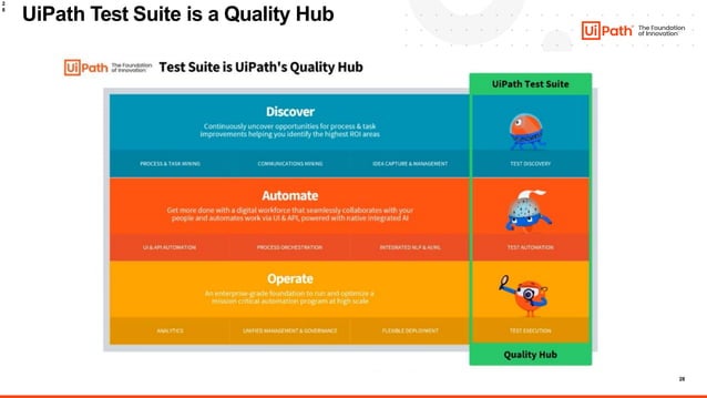 UiPath Test Automation using UiPath Test Suite series, part 1 | PDF