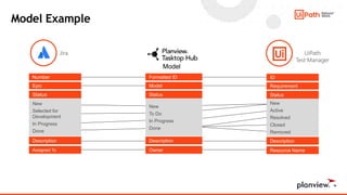 UiPath Test Manager Connect Webinar UiPath Planview.pptx