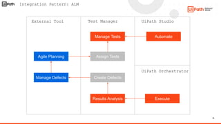 UiPath Test Manager Connect Webinar UiPath Planview.pptx