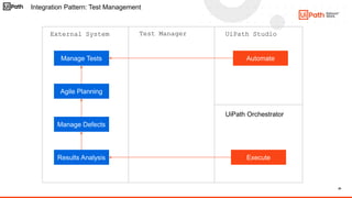 UiPath Test Manager Connect Webinar UiPath Planview.pptx