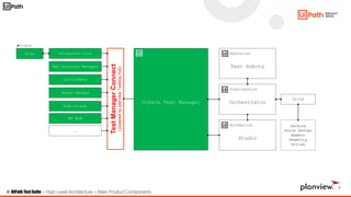 UiPath Test Manager Connect Webinar UiPath Planview.pptx | Cloud ...