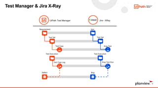 UiPath Test Manager Connect Webinar UiPath Planview.pptx