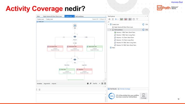 UiPath Test Suite Temelleri / Introduction to UiPath Test Suite | PPT