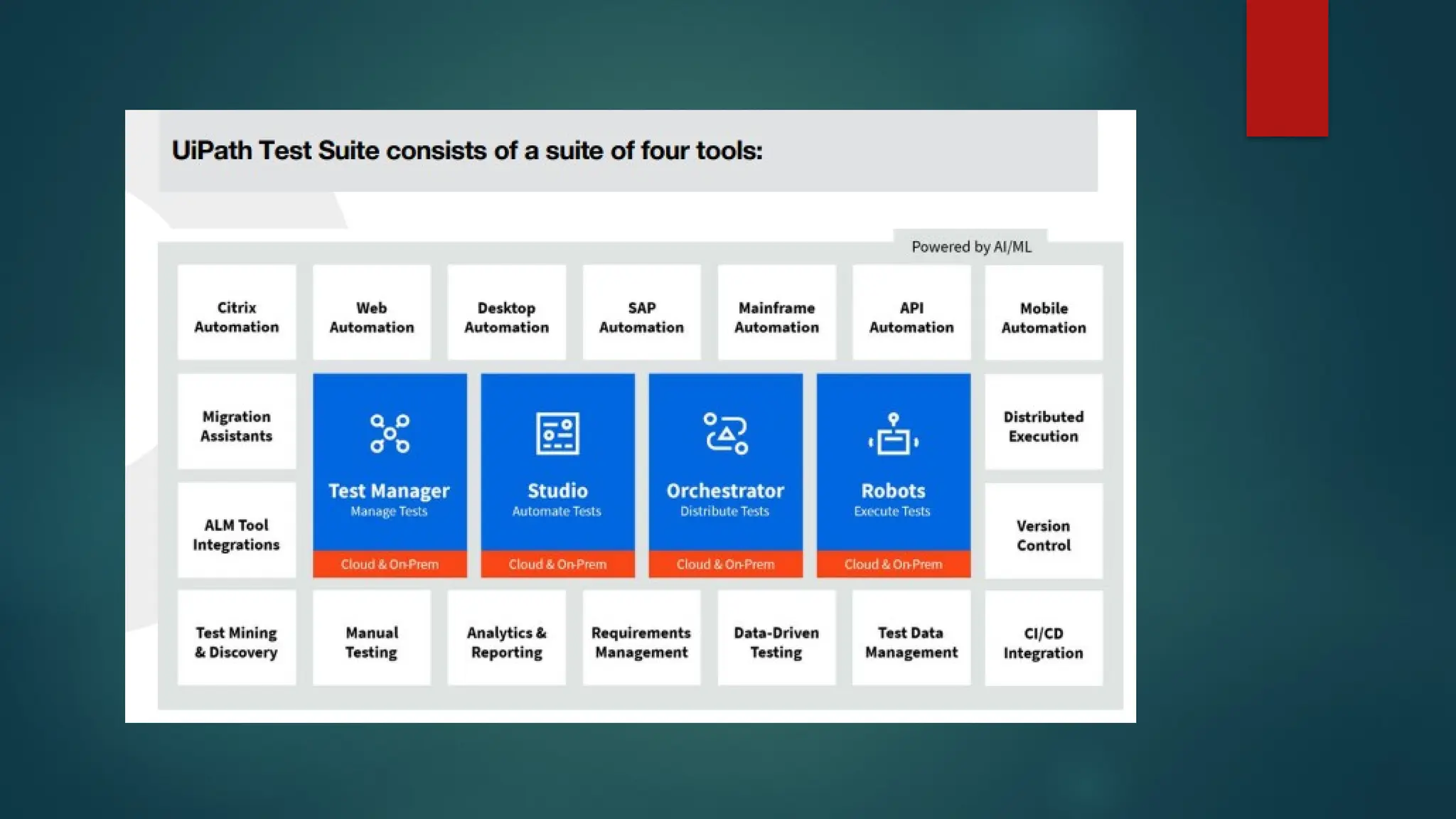 UIPATH TEST SUITE slides for general.pptx