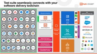 UiPath Test Automation using UiPath Test Suite series, part 3 | PPT