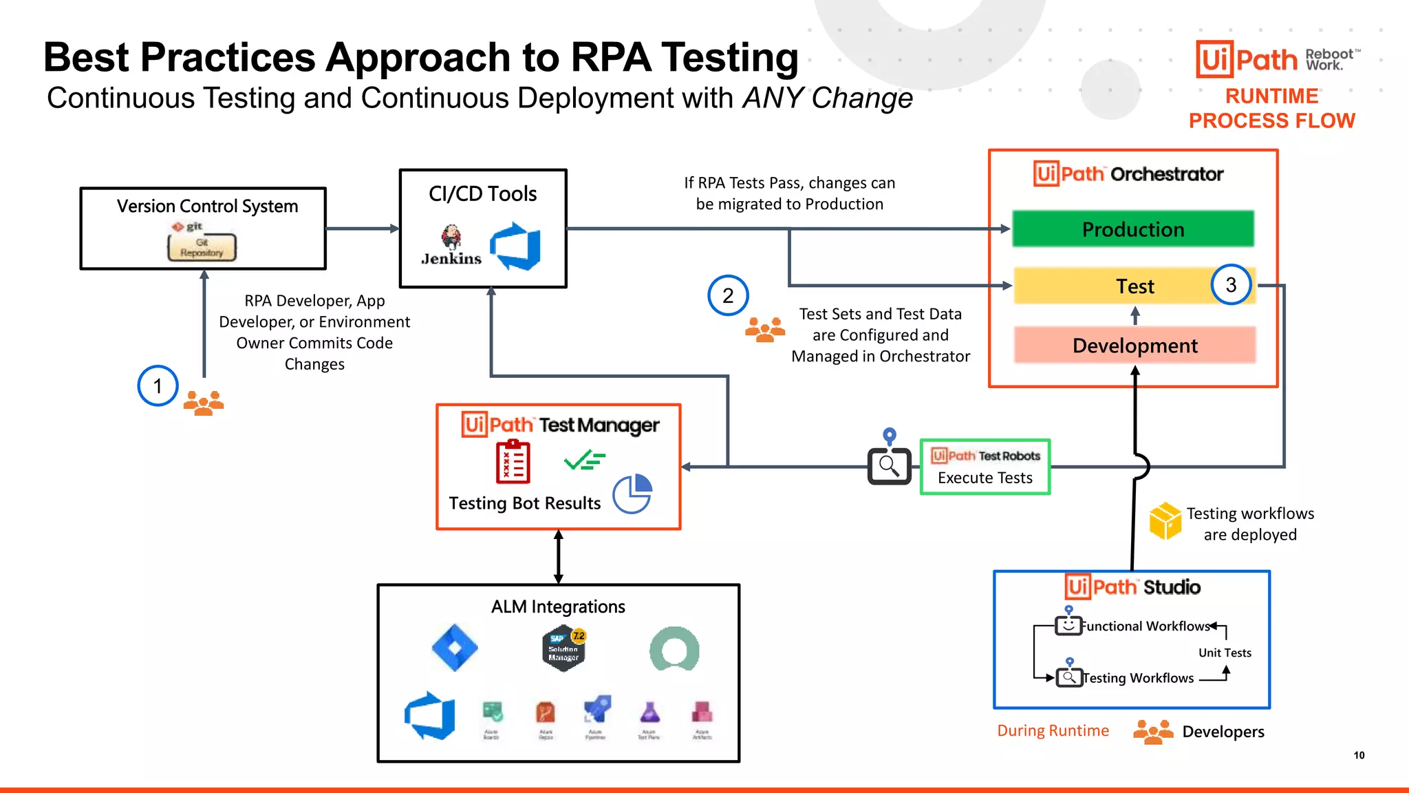 UiPath Test Suite_final.pptx