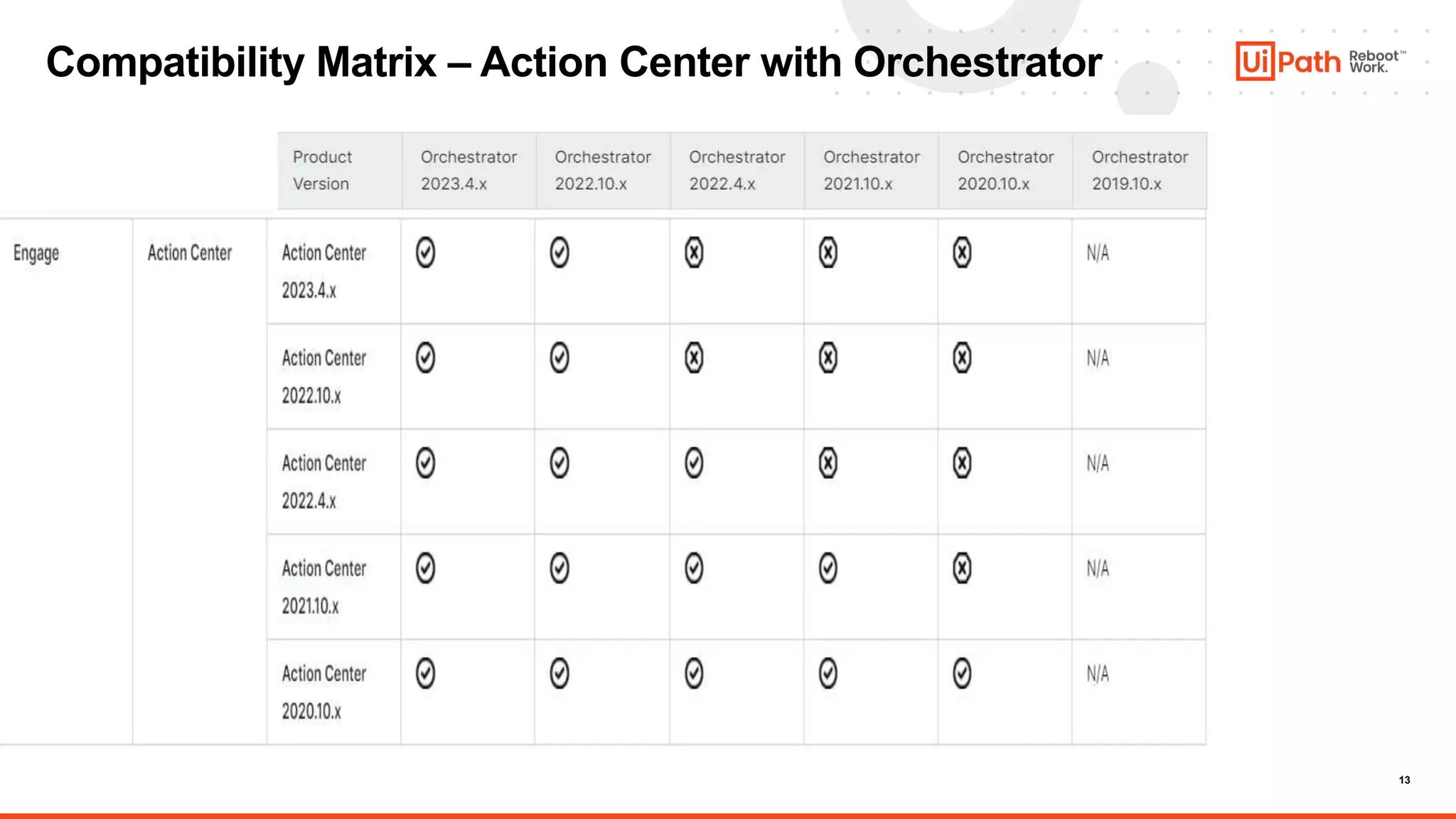 UiPath Test Suite_final.pptx