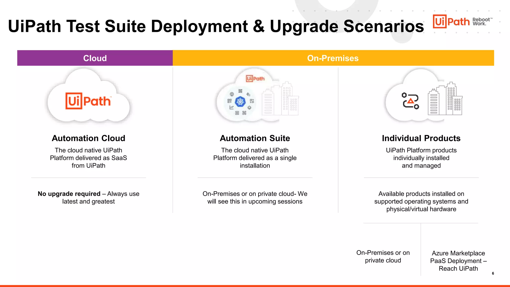 UiPath Test Suite_final.pptx