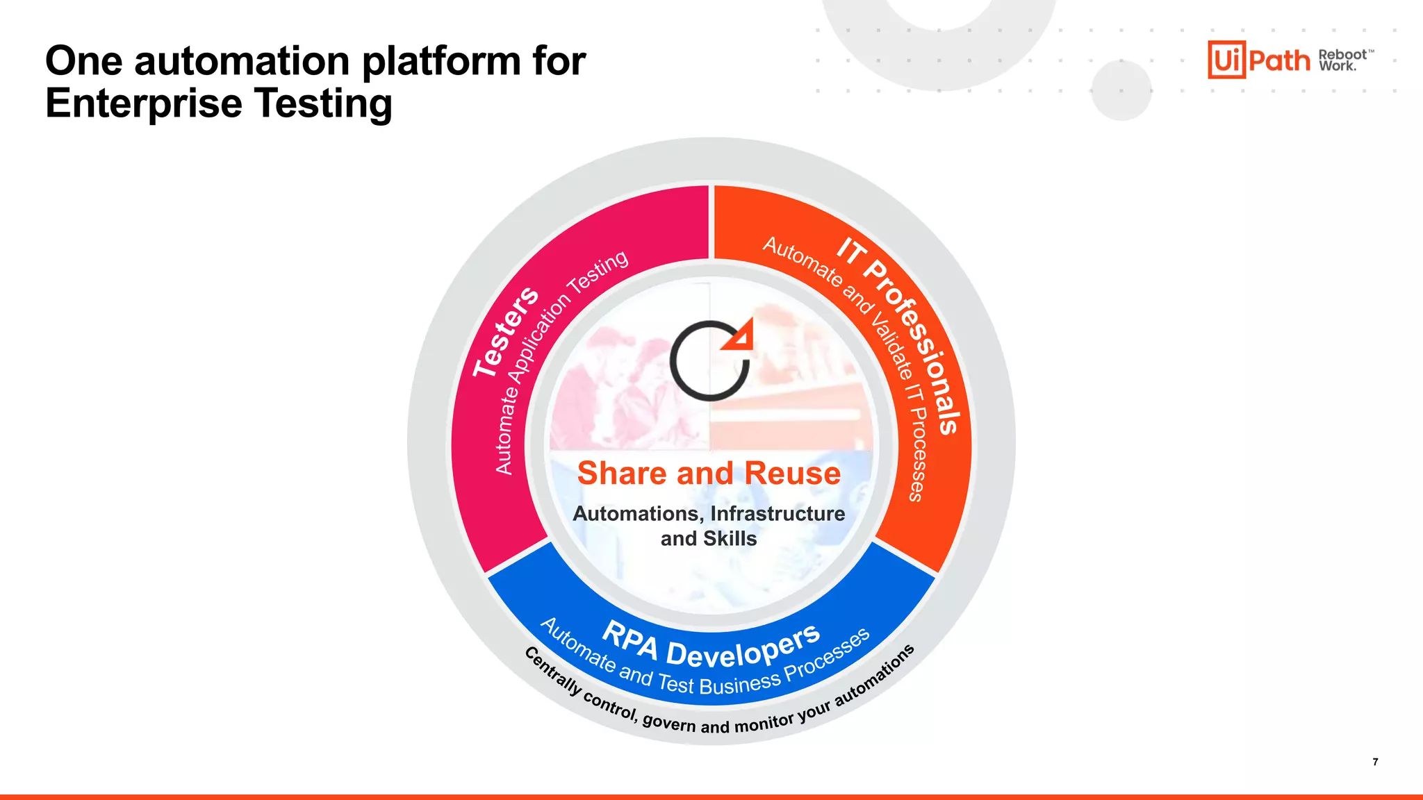 UiPath Test Suite_final.pptx | Cloud Computing | Internet