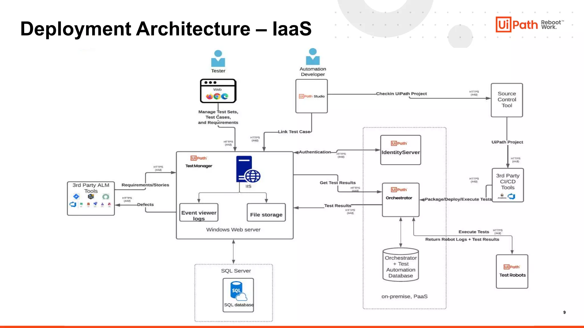 UiPath Test Suite_final.pptx