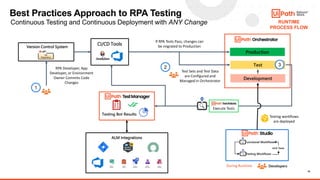UiPath Test Suite_final.pptx