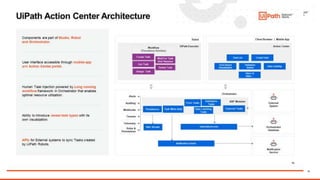 UiPath Test Suite_final.pptx