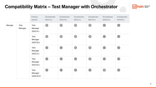 UiPath Test Suite_final.pptx