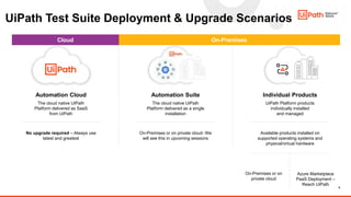 UiPath Test Suite_final.pptx